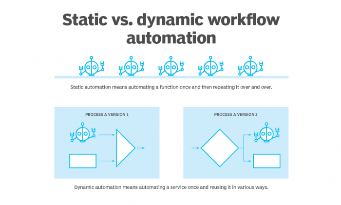 MyTreasur-e | Workflow Automation: How to Make It Fly - MyTreasur-e